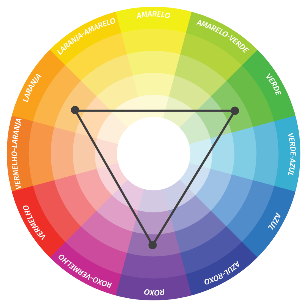 Como utilizar o círculo cromático na decoração? - Morar Bem